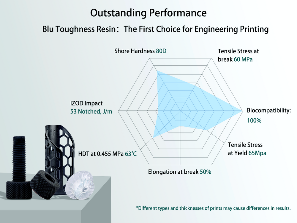 Siraya Tech Blu Tough Resin | Biocompatible 405nm UV 3d printing Resin