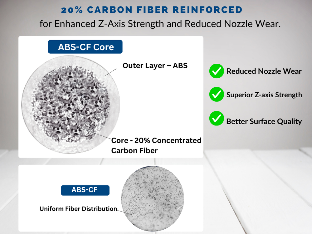 Siraya Tech Fibreheart ABS-CF Core Black FDM Filament for 3D printing