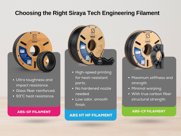 ABS HT HF Filament – High Temp High Flow ABS | Siraya Tech Fibreheart