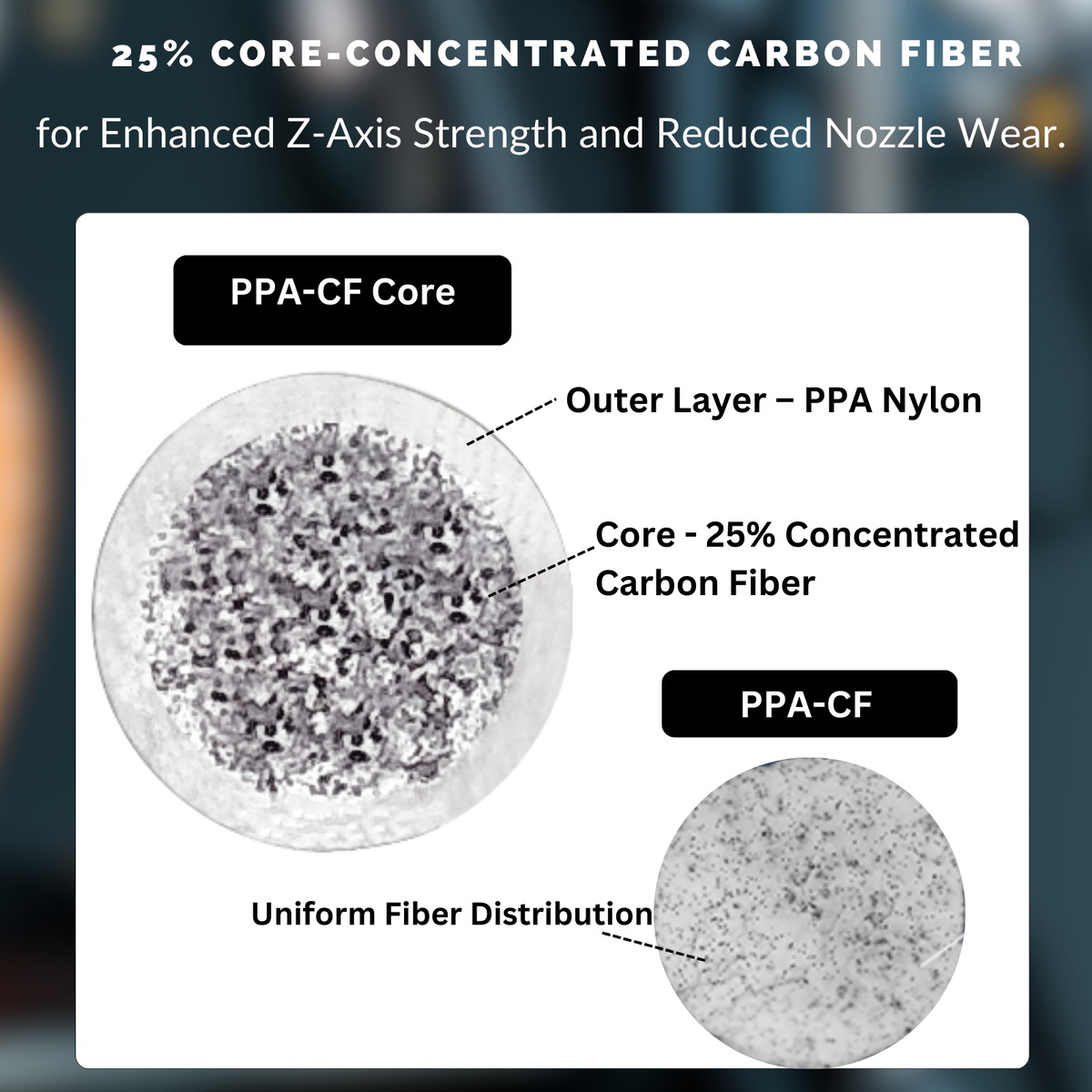 Siraya Tech Fibreheart PPA-CF Core Black Filament for FDM printing