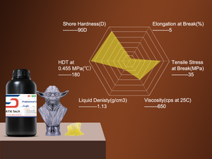 Sculpt High-Temperature Resistant | Resin for 3D Printing