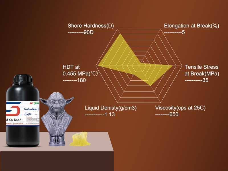Sculpt High-Temperature Resistant | Resin for 3D Printing