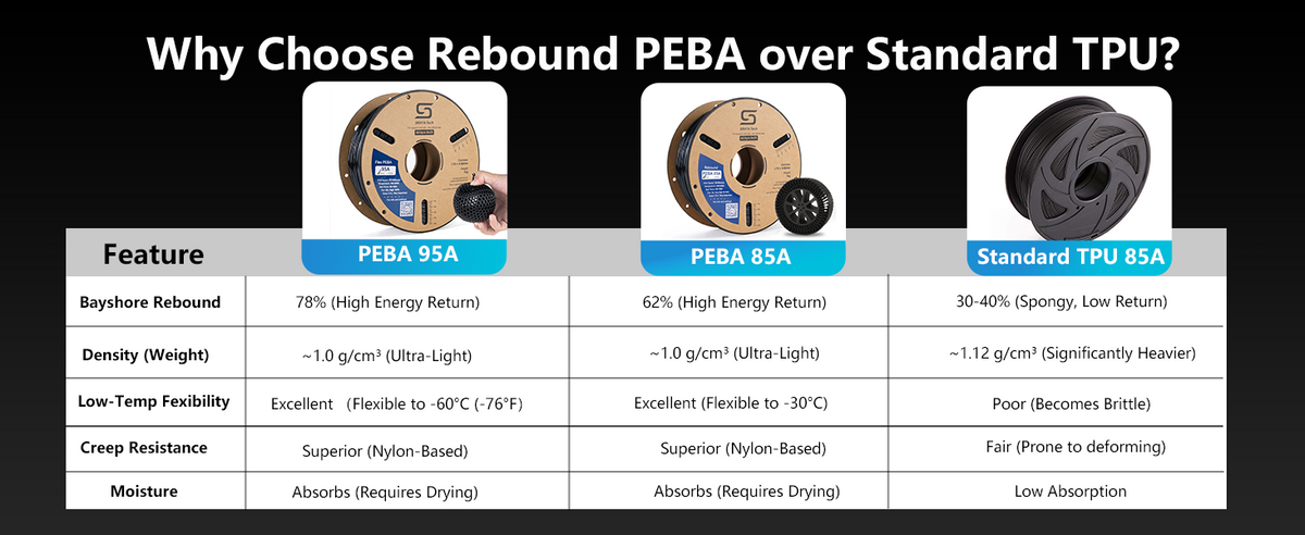 Fibreheart Rebound PEBA 85A Black Elastic Filament