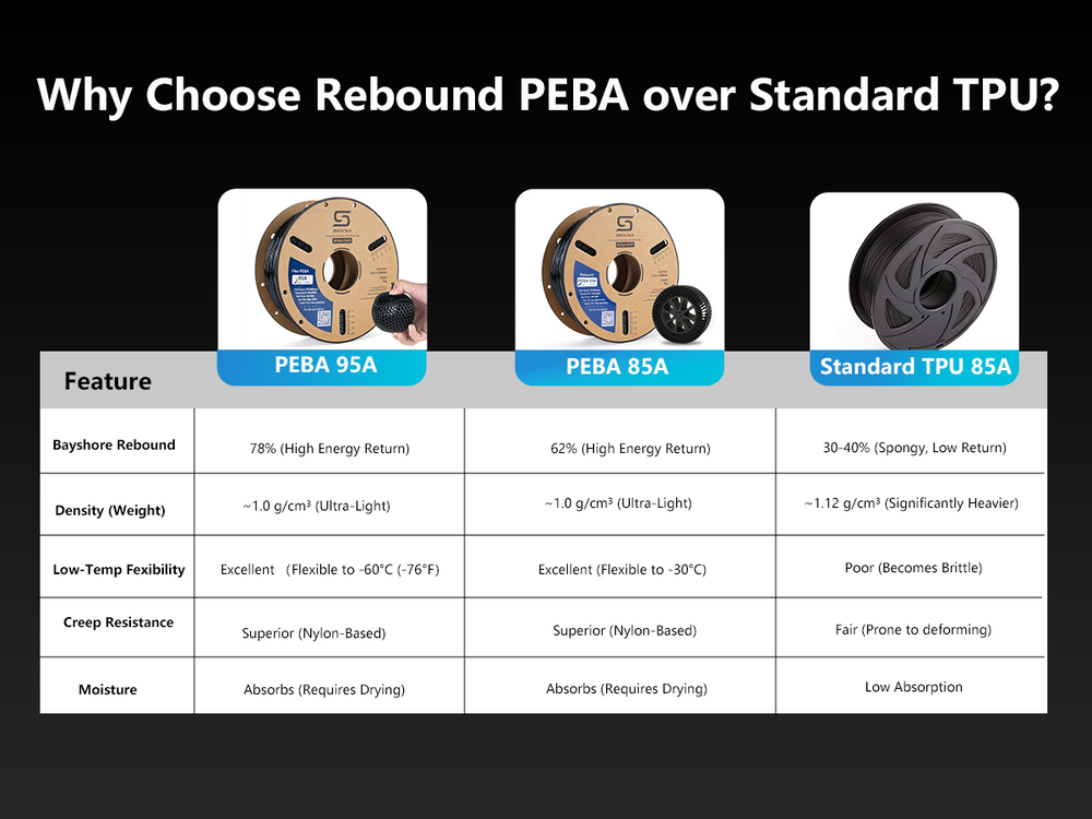 Fibreheart Rebound PEBA 85A Black Elastic Filament
