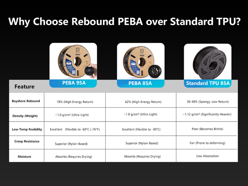 Fibreheart Rebound PEBA 85A Black Elastic Filament