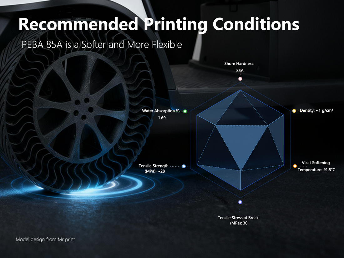 Fibreheart Rebound PEBA 85A Black Elastic Filament