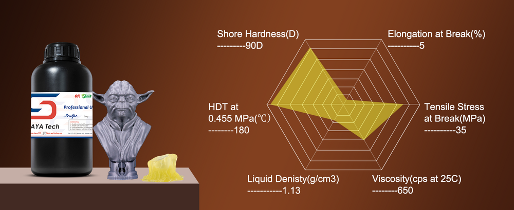 Sculpt High-Temperature Resistant | Resin for 3D Printing